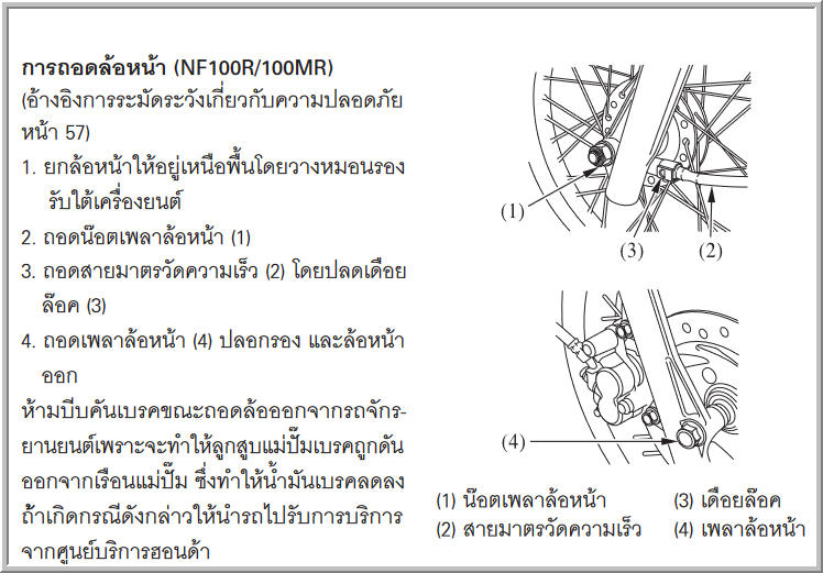 โหลดคู่มือ+งานซ่อม HONDA Wave 100 – thaimotocar