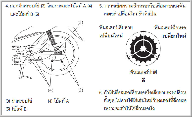 โหลดคู่มือ+งานซ่อม HONDA Wave 100 – thaimotocar
